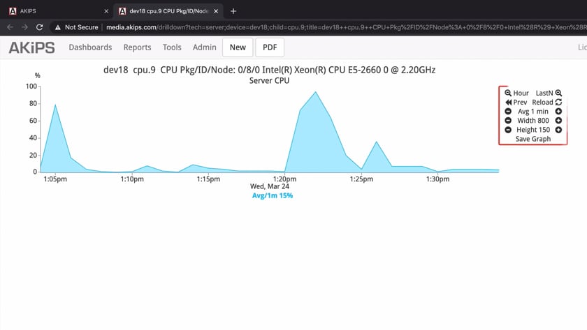 Videos - AKIPS Network Monitoring Software