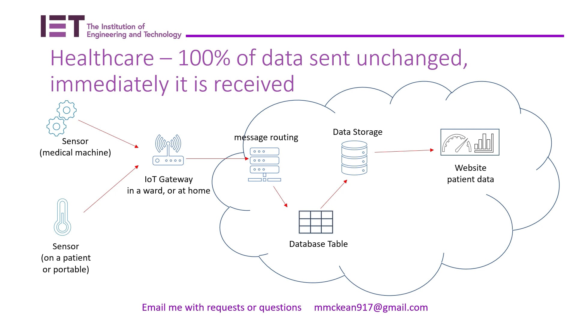 IET IoT Presentation on Healthcare on Vimeo