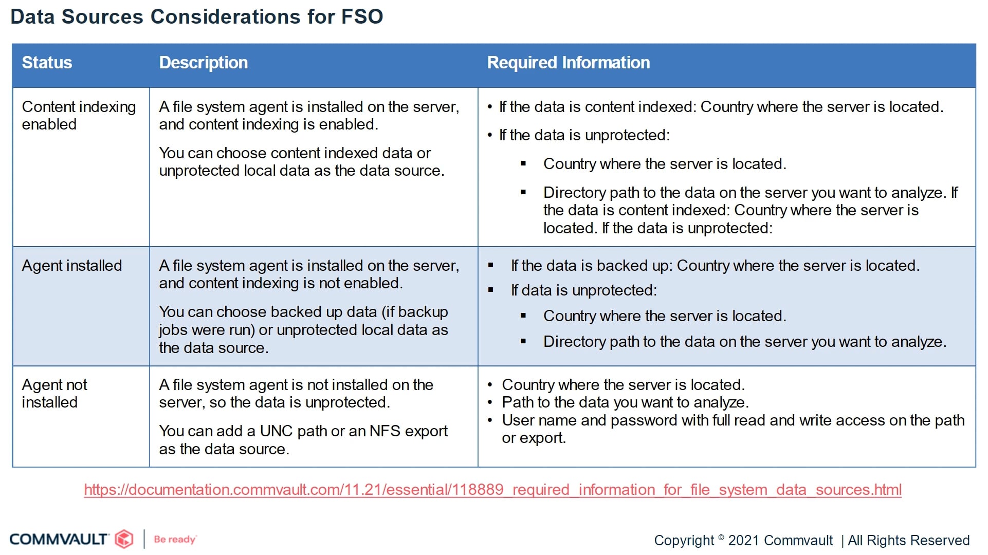 Add Data Sources in File Storage Optimization on Vimeo