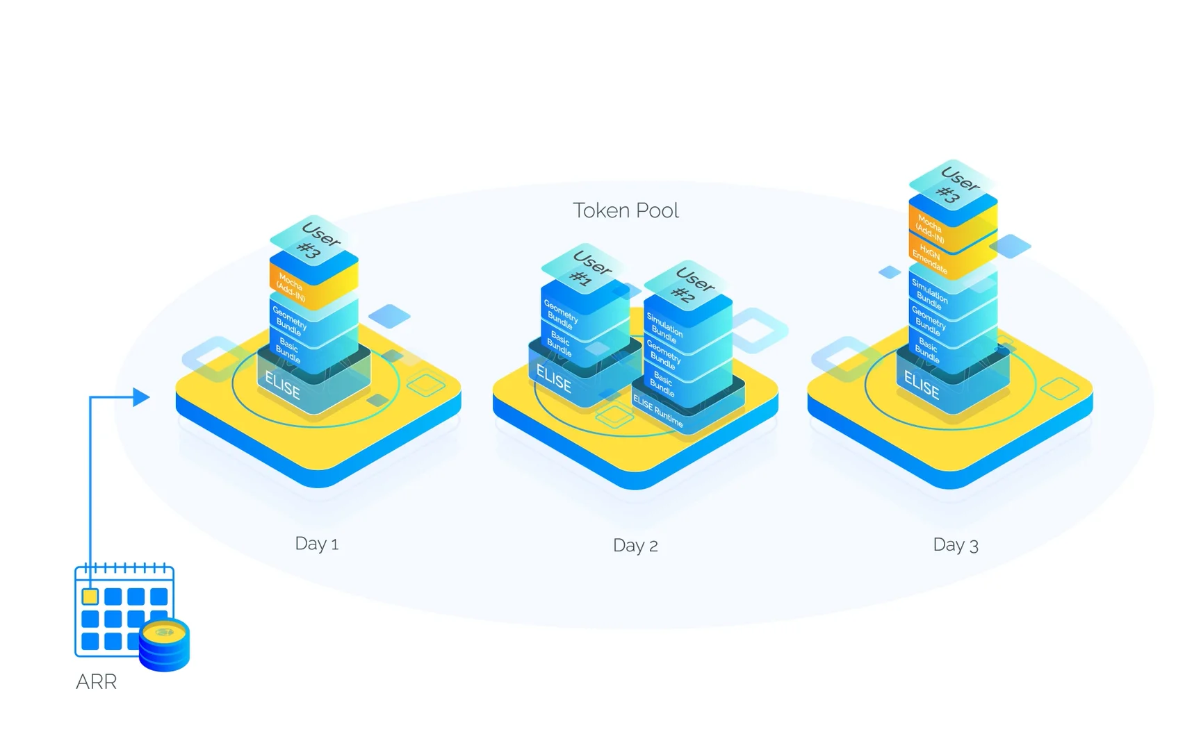 Token License System on Vimeo