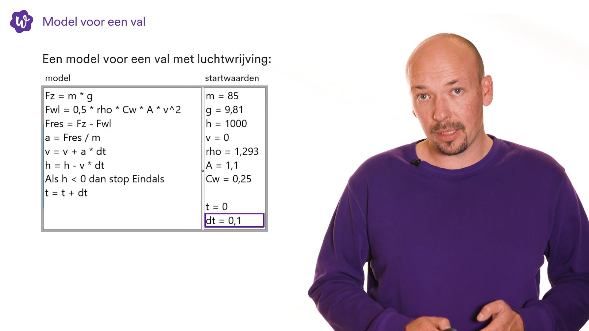 Model voor een val | WRTS