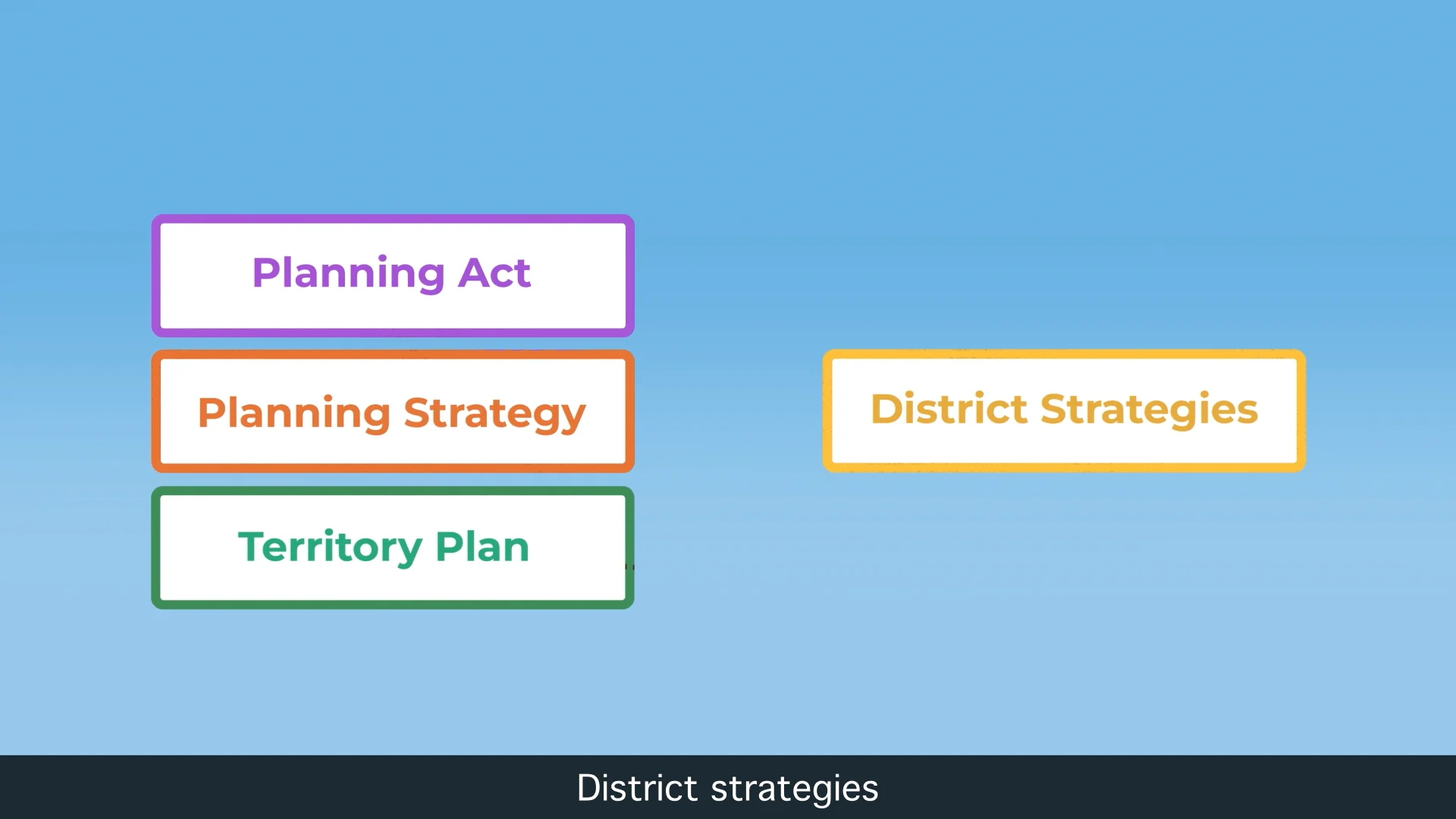 District Strategies Engagement Animation on Vimeo