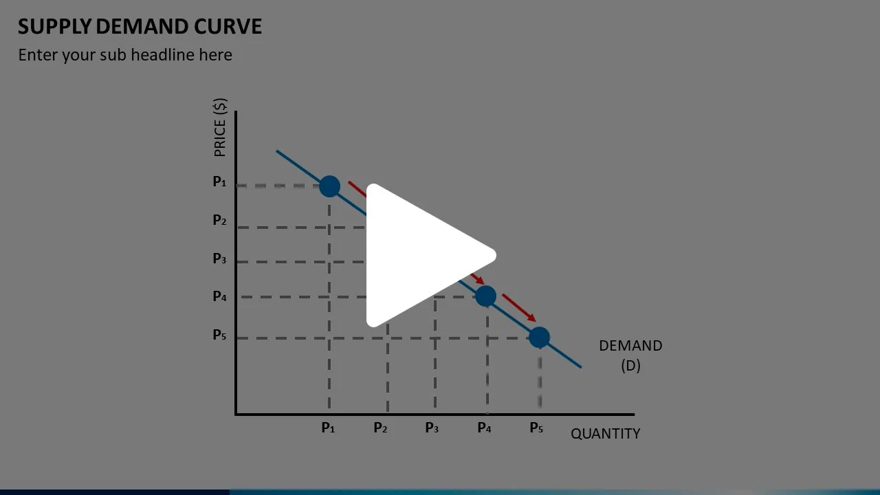 Supply Demand Curve Animated Presentation - SketchBubble