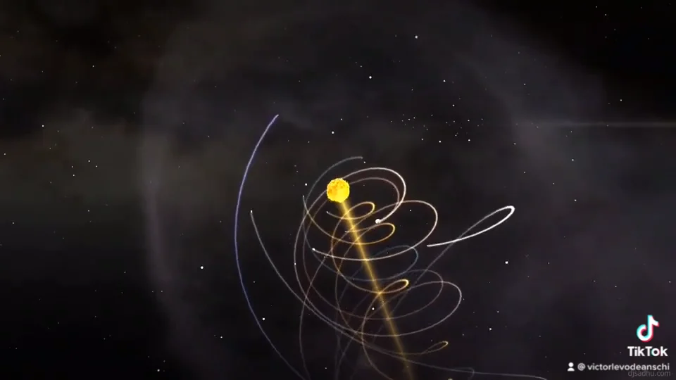 Solar System Movement