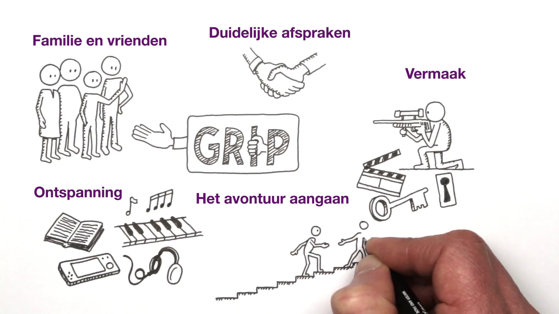 GRIP 5 weken programma voor jongeren met klachten bij diabetes ...