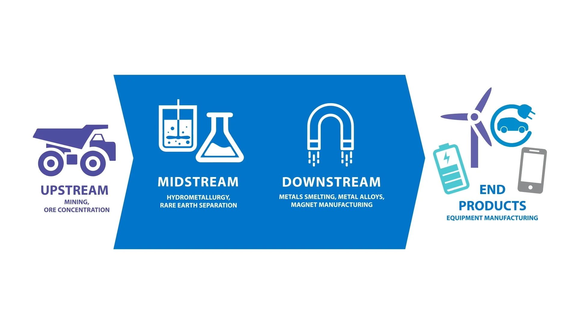 SRC Rare Earth Processing Facility is Catalyzing the Rare Earth ...