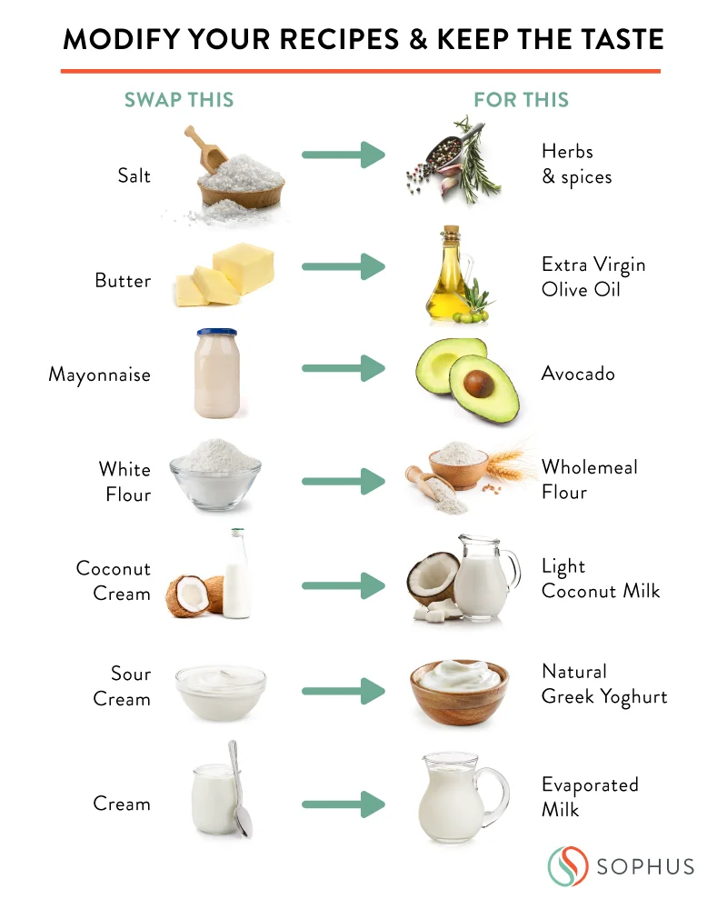 Healthy ways to modify recipes on Vimeo