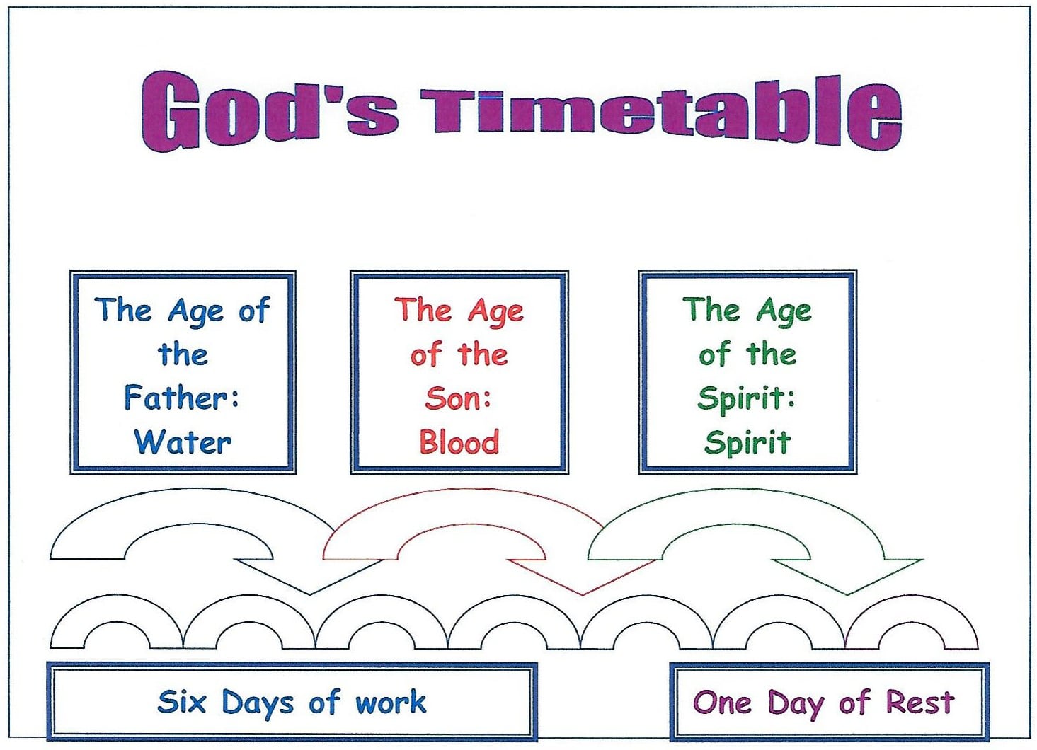 God's Timetable! on Vimeo