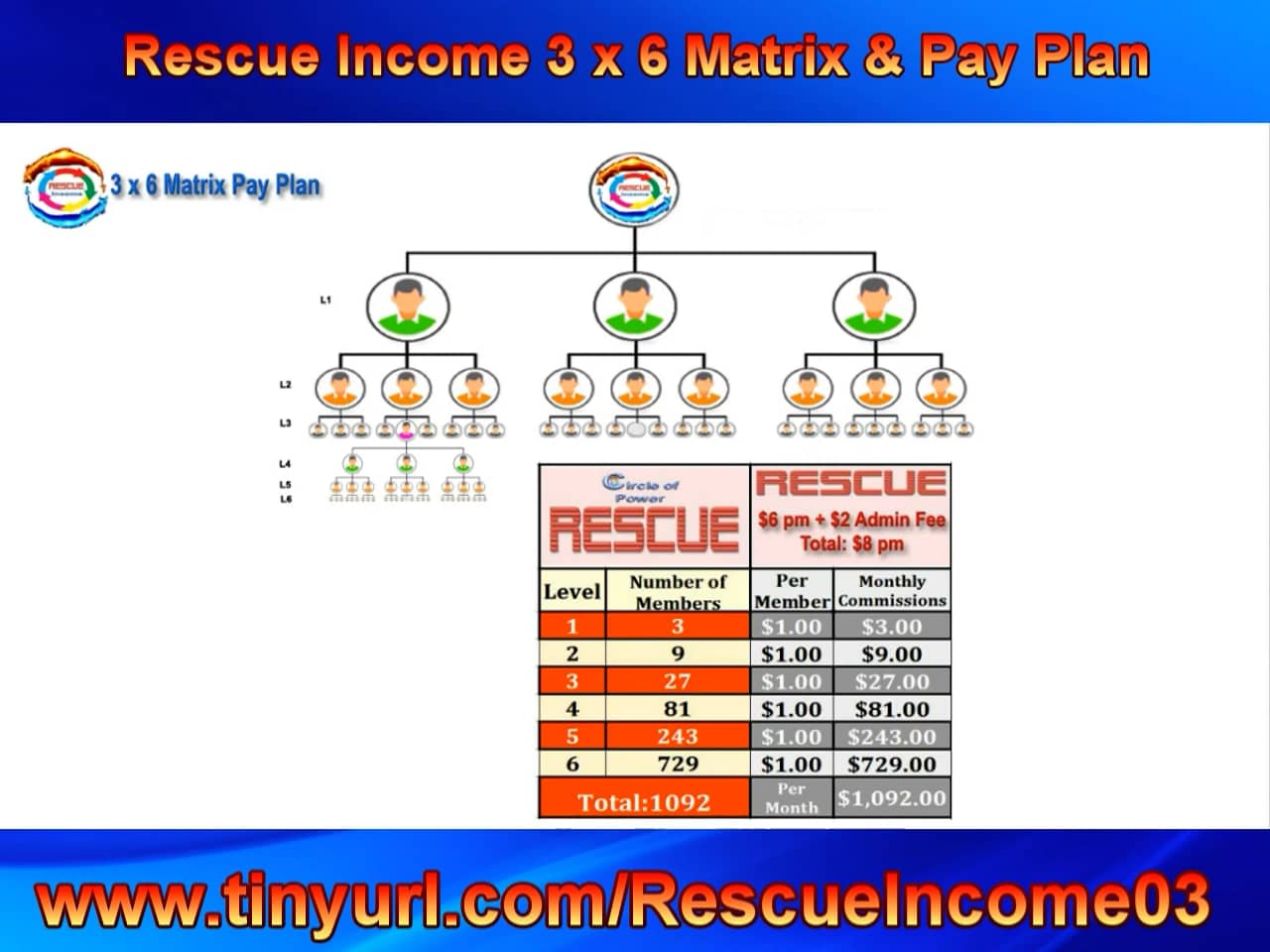 Rescue Income 3x6 Matrix Pay Plan on Vimeo