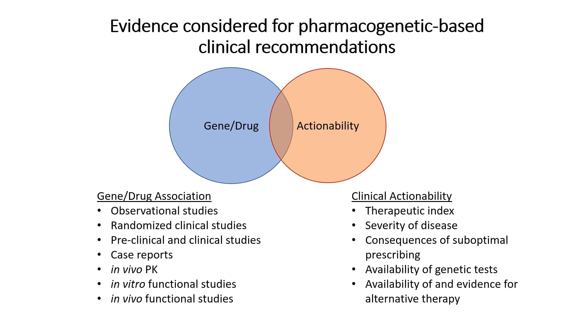 Advancement of Pharmacogenomic (PGx) Testing: Development of Evidence ...