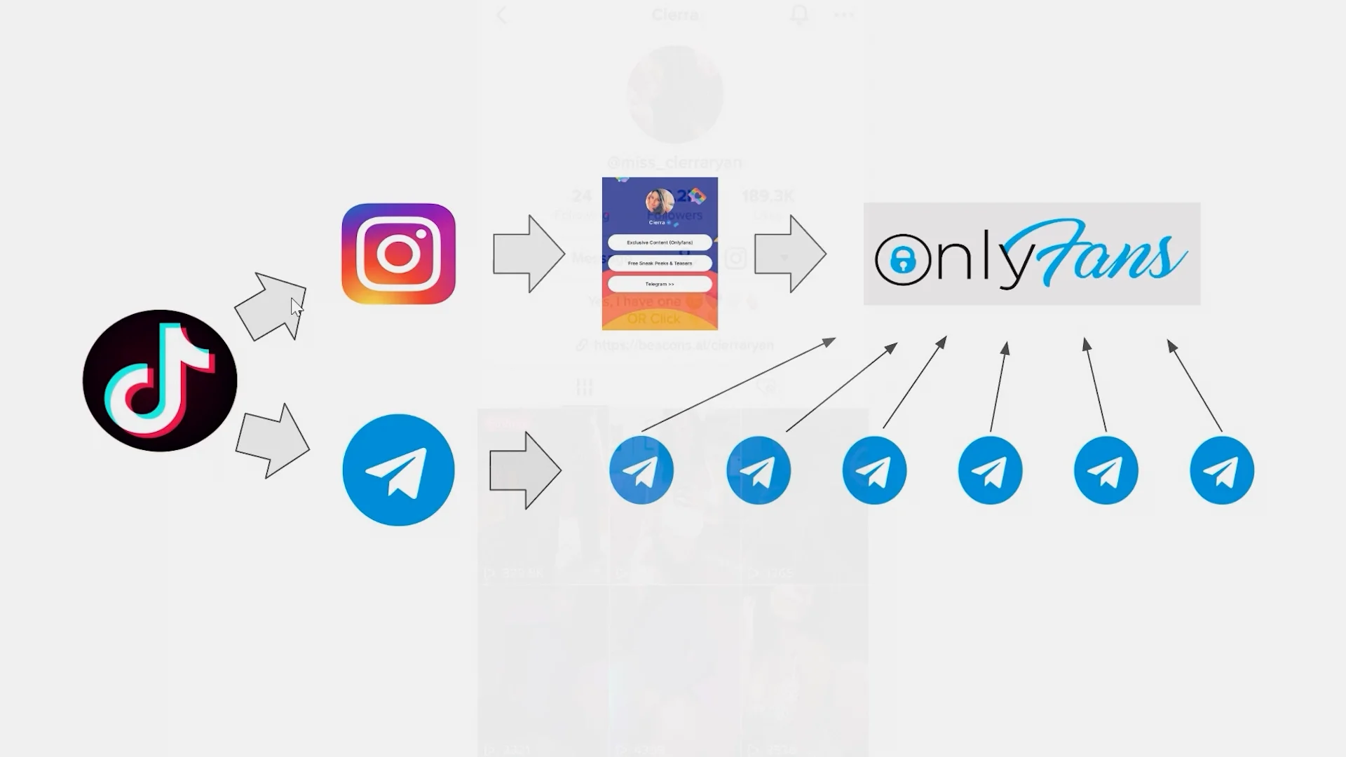 Manychat demo on Vimeo