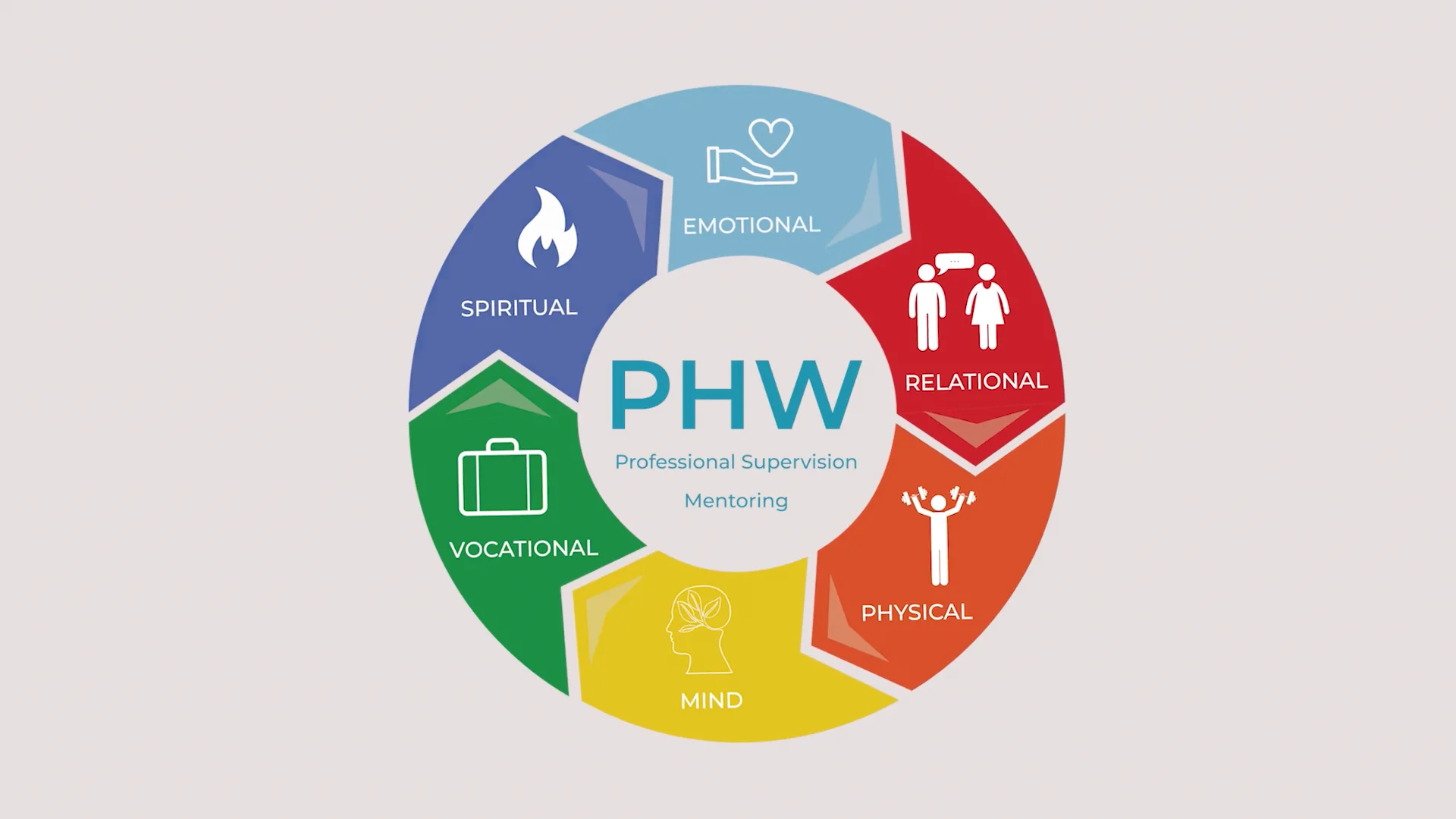 Pastors' Health & Wellbeing - Regional Leaders Experiences on Vimeo