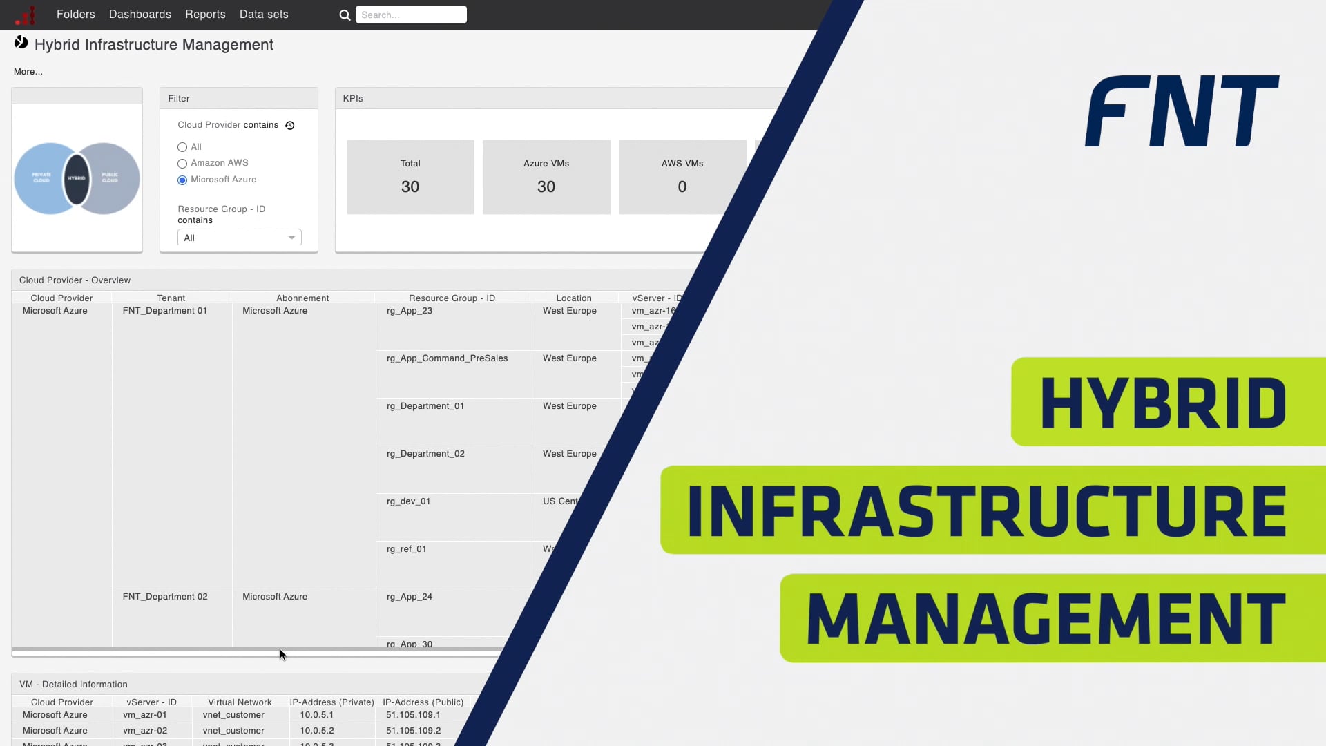 FNT Hybrid Infrastructure Management on Vimeo
