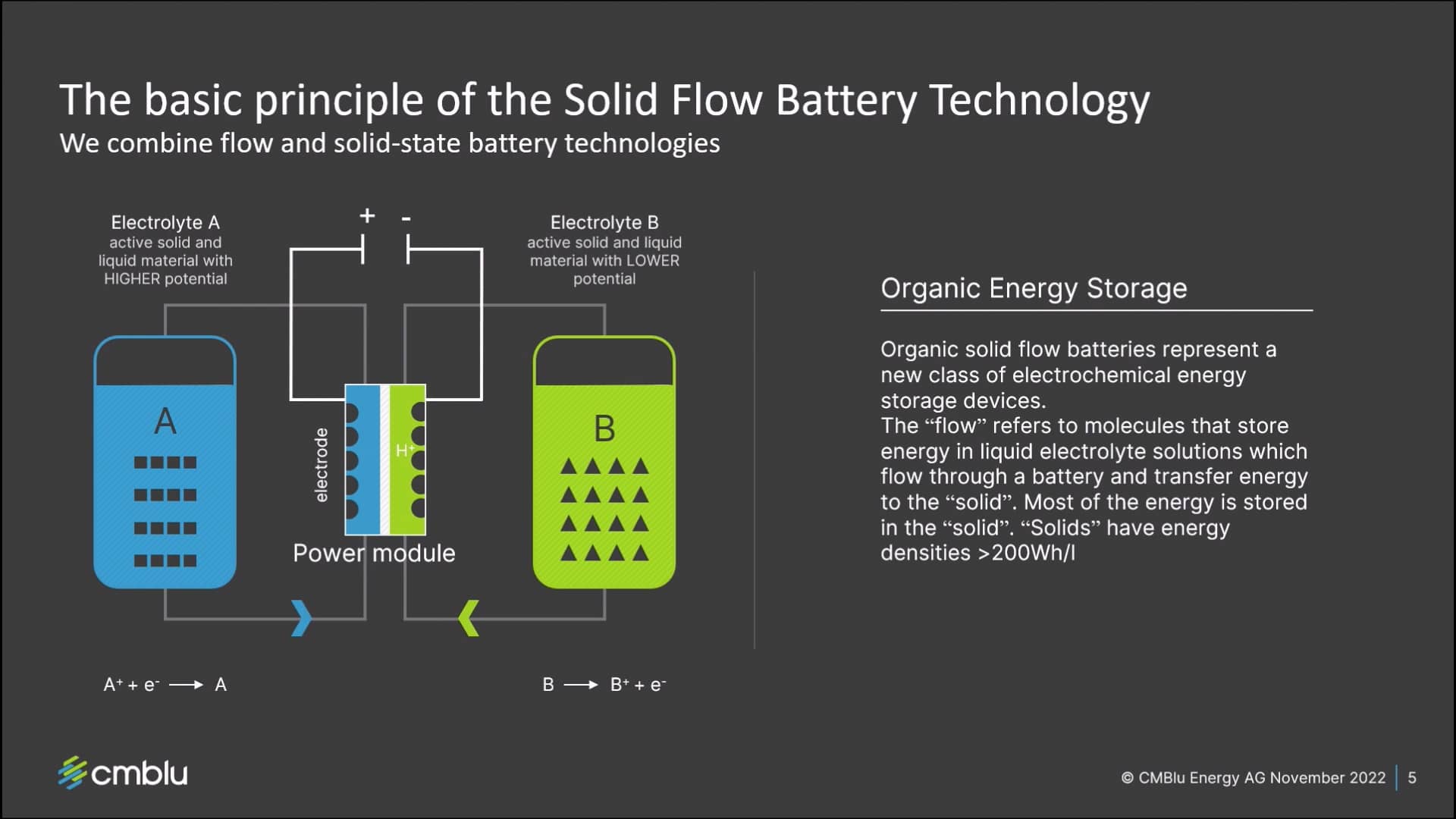 Future Battery Forum 2022, Organic solid-flow batteries: Sustainable ...