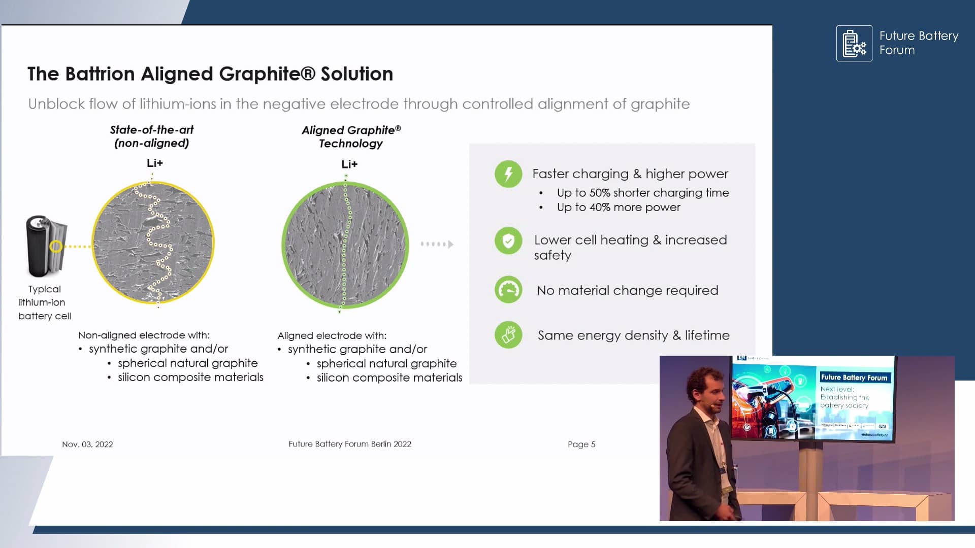 Future Battery Forum 2022, Aligned graphite technology – Path to low-cost, fast-charging lithium ...