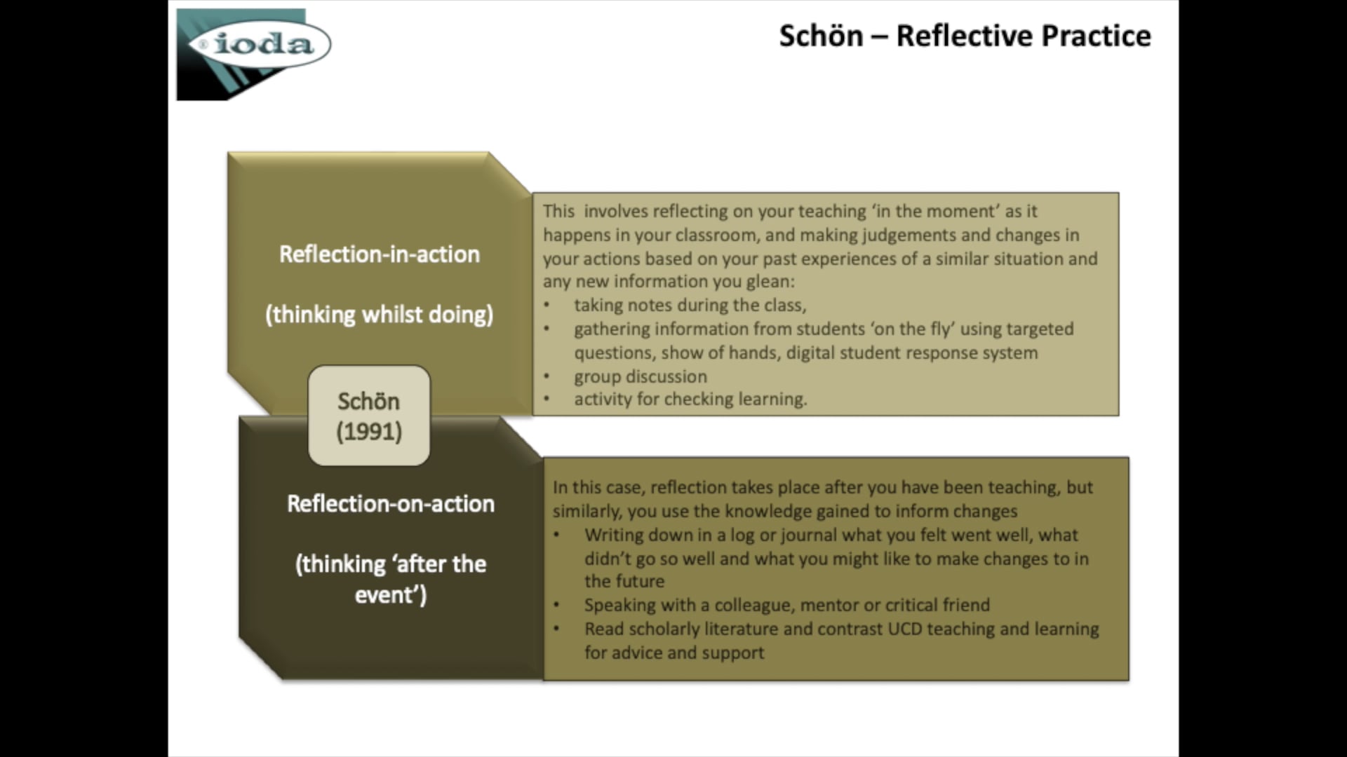 07 - REFLECTIVE PRACTICE - SCHON on Vimeo