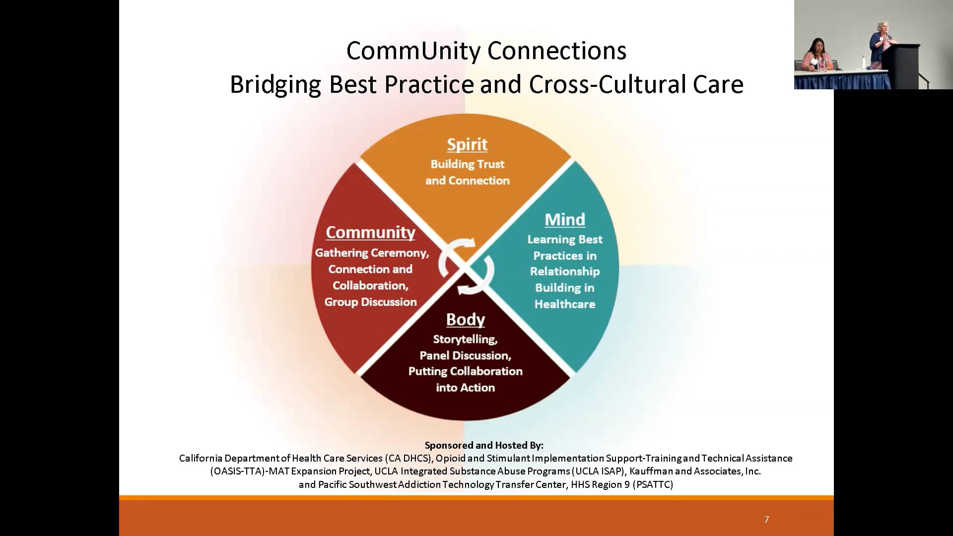 Community Connections: Bridging Best Practice and Cross-Cultural Care ...