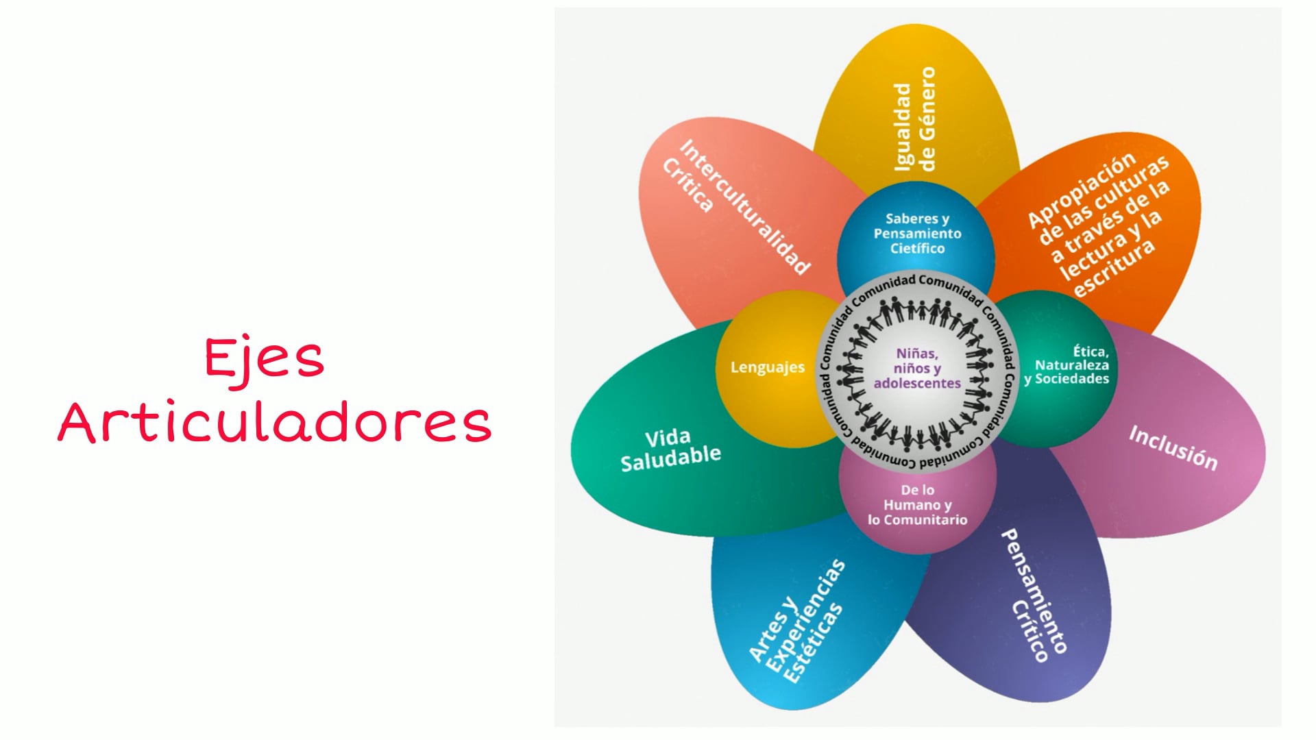 Ejes Articuladores 3,0.mp4 on Vimeo