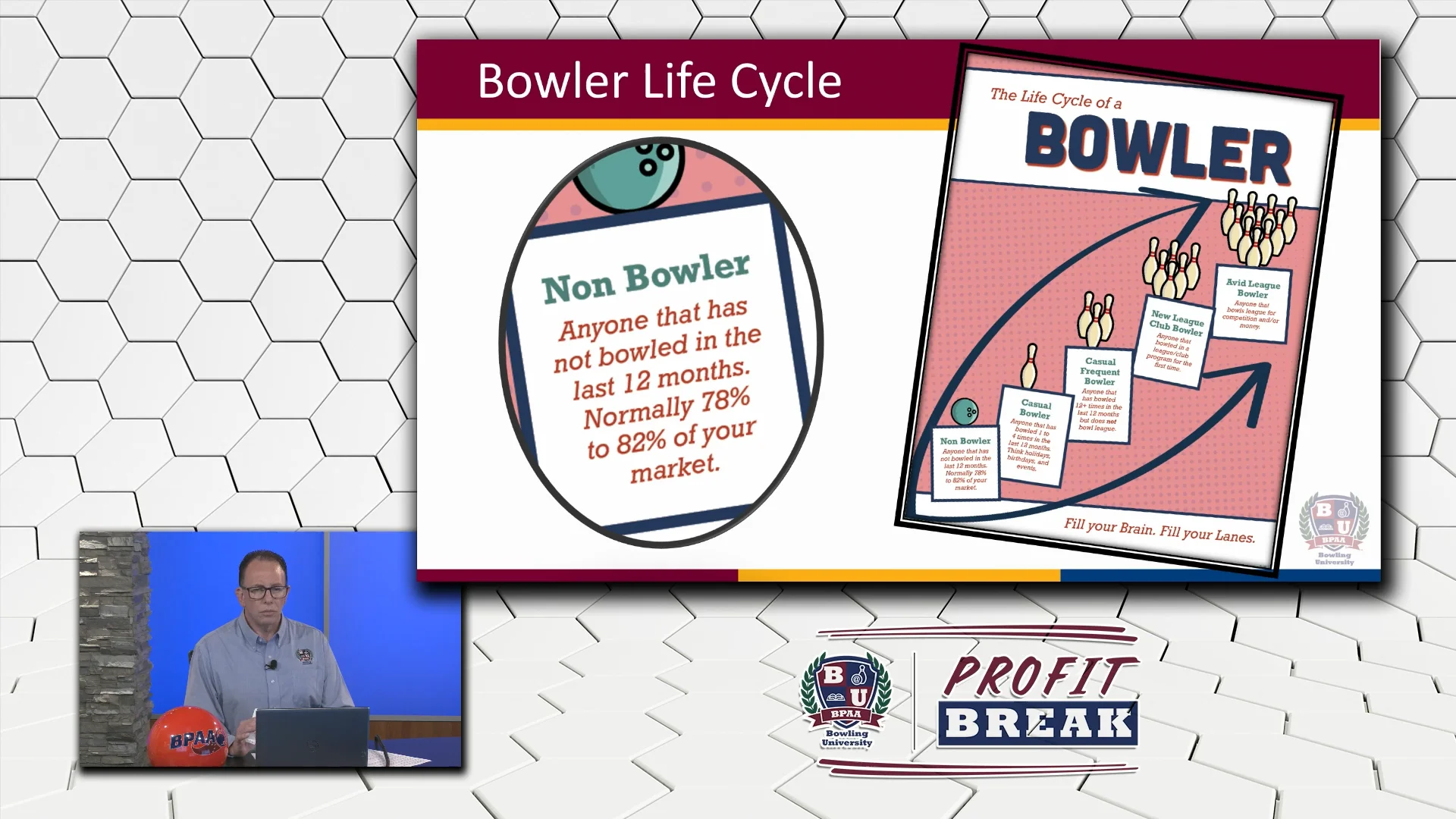 Growing League Bowlers – The Bowler Life Cycle (Ep. 202) on Vimeo