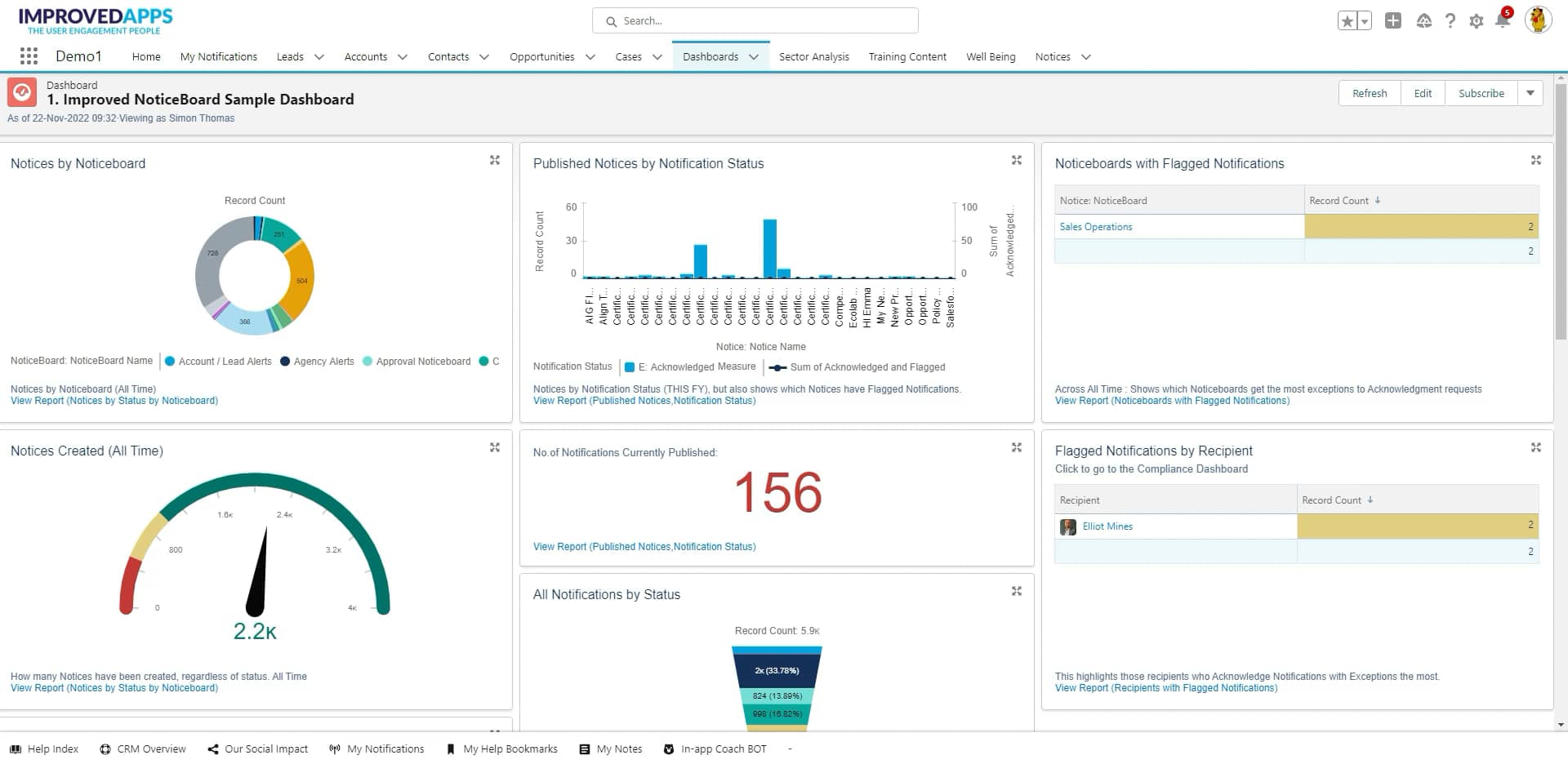 NoticeBoard - Real time Stats and Reporting on Vimeo