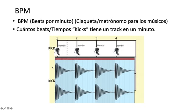 Lección: Conceptos de BPM, Tiempo y Compás, Frase Musical y Rueda de ...