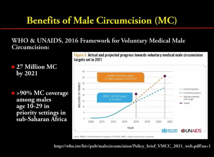 Shang Ring - Adult Circumcision Device on Vimeo