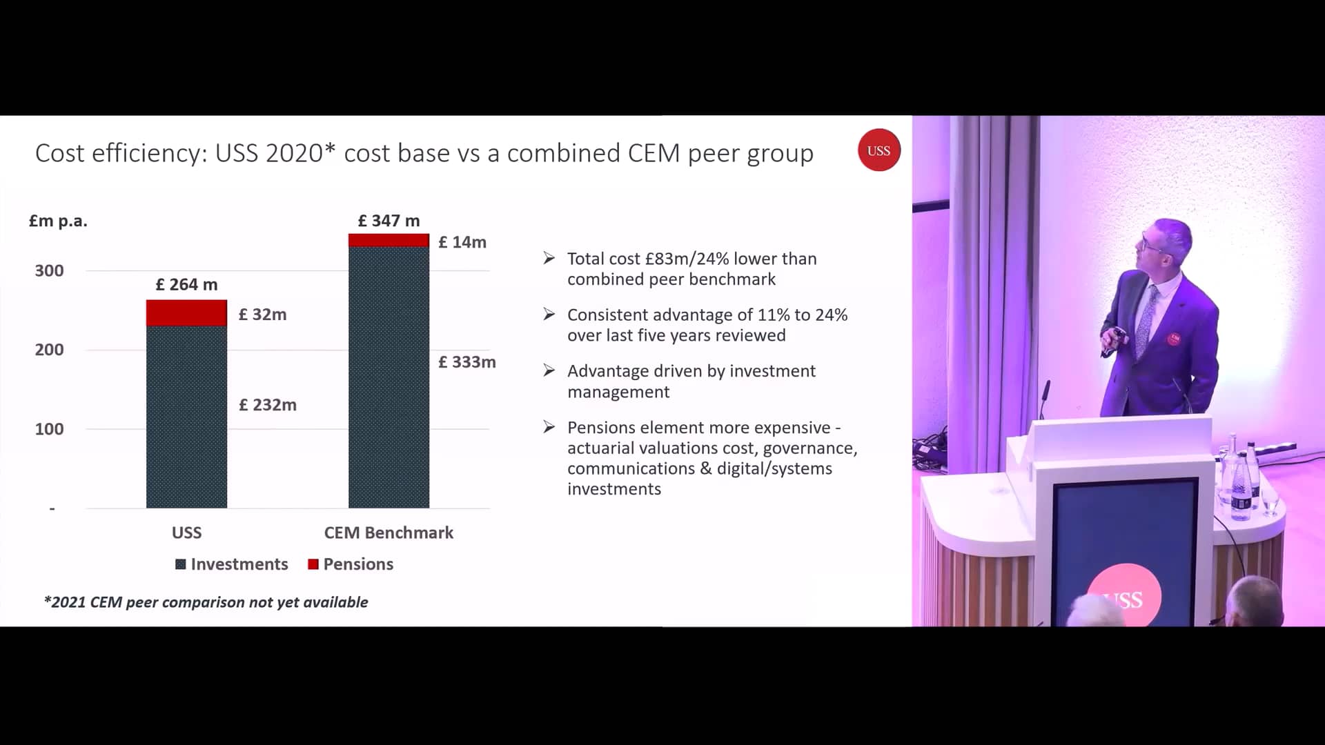 USS 2022 Institutions’ Meeting: Dominic Gibb, Chief Financial Officer ...