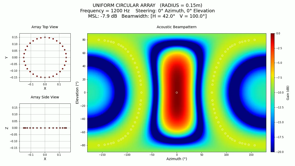 Acoustic Phased Array Simulation on Vimeo