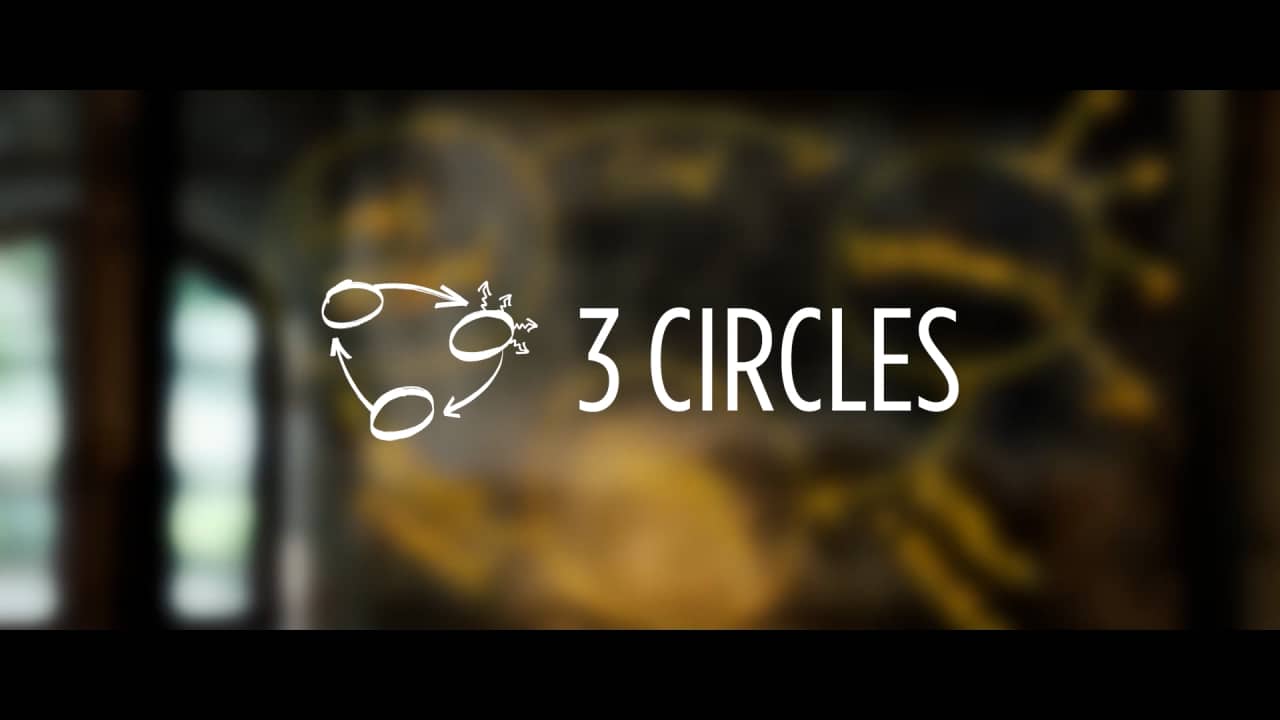 The 3 Circles Presentation.mp4 on Vimeo