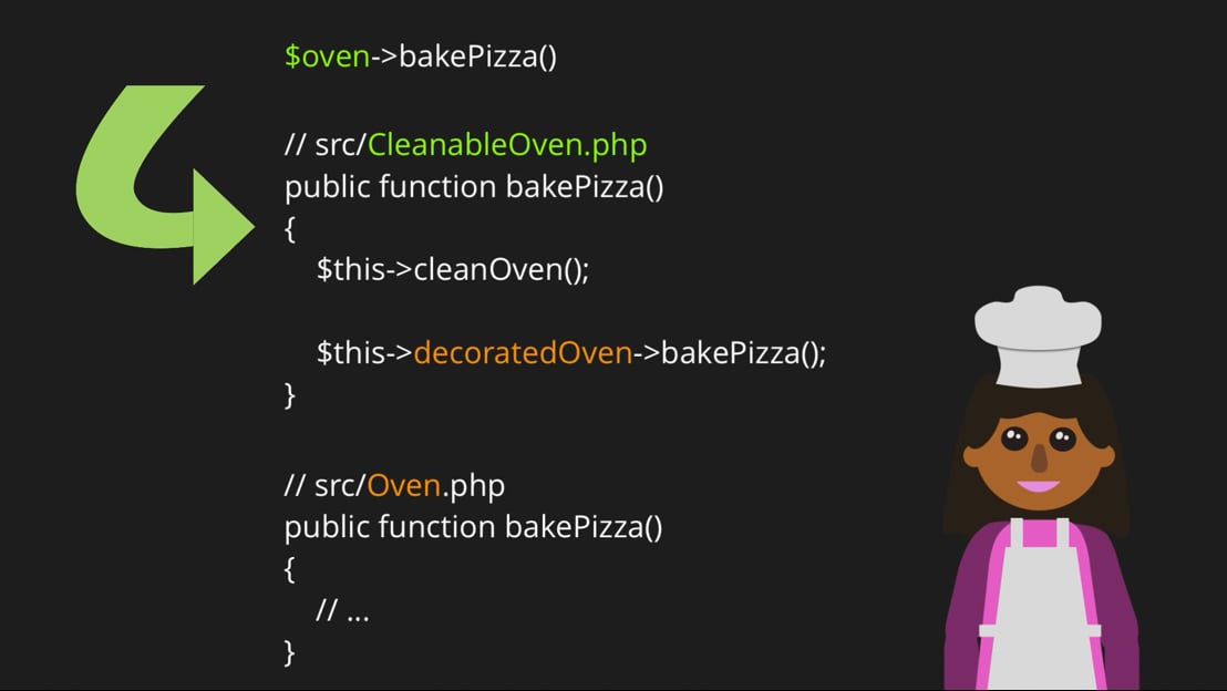 The Decorator Pattern > Design Patterns for Fun and Proficiency | SymfonyCasts