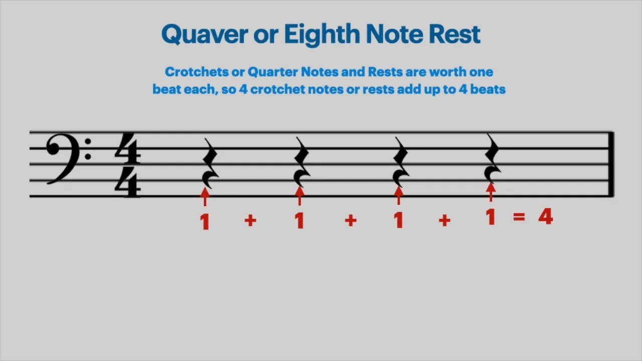 Quaver Rests Cello.mp4 on Vimeo