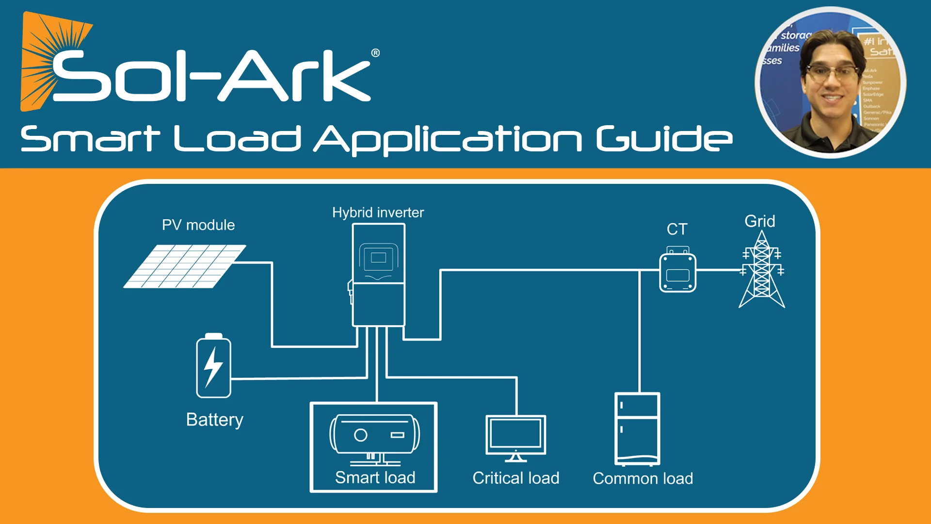 Smart Load Application Guide on Vimeo