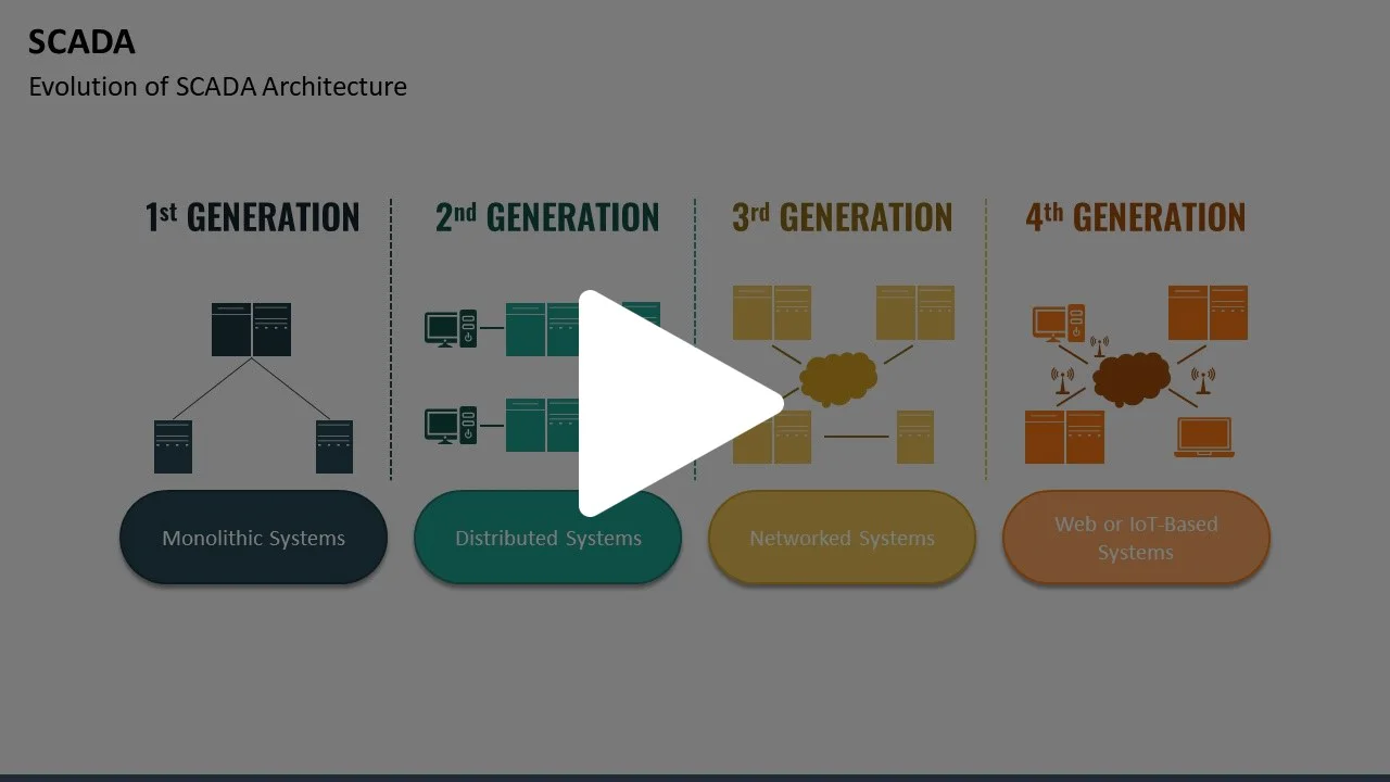 SCADA Animated Presentation - SketchBubble on Vimeo