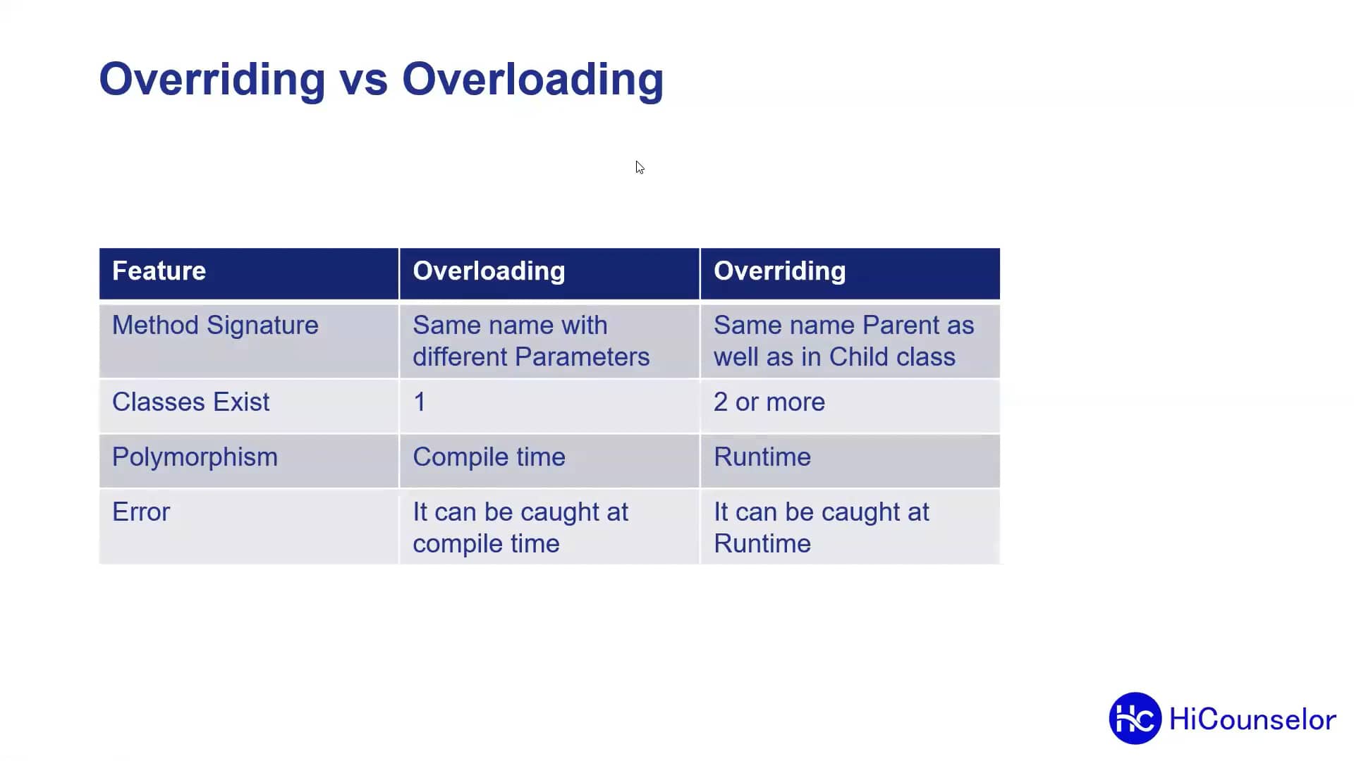 Overriding vs Overloading.mp4 on Vimeo
