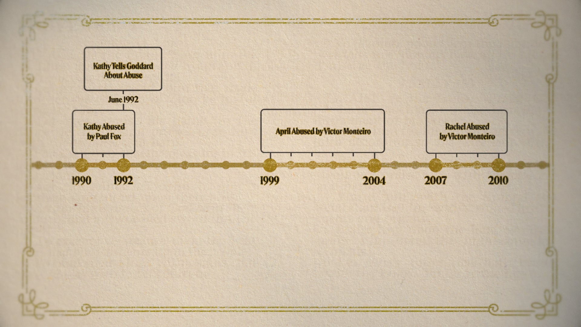 Let Us Prey • Timelines - LUP_102_Timeline_02_V1.mov on Vimeo