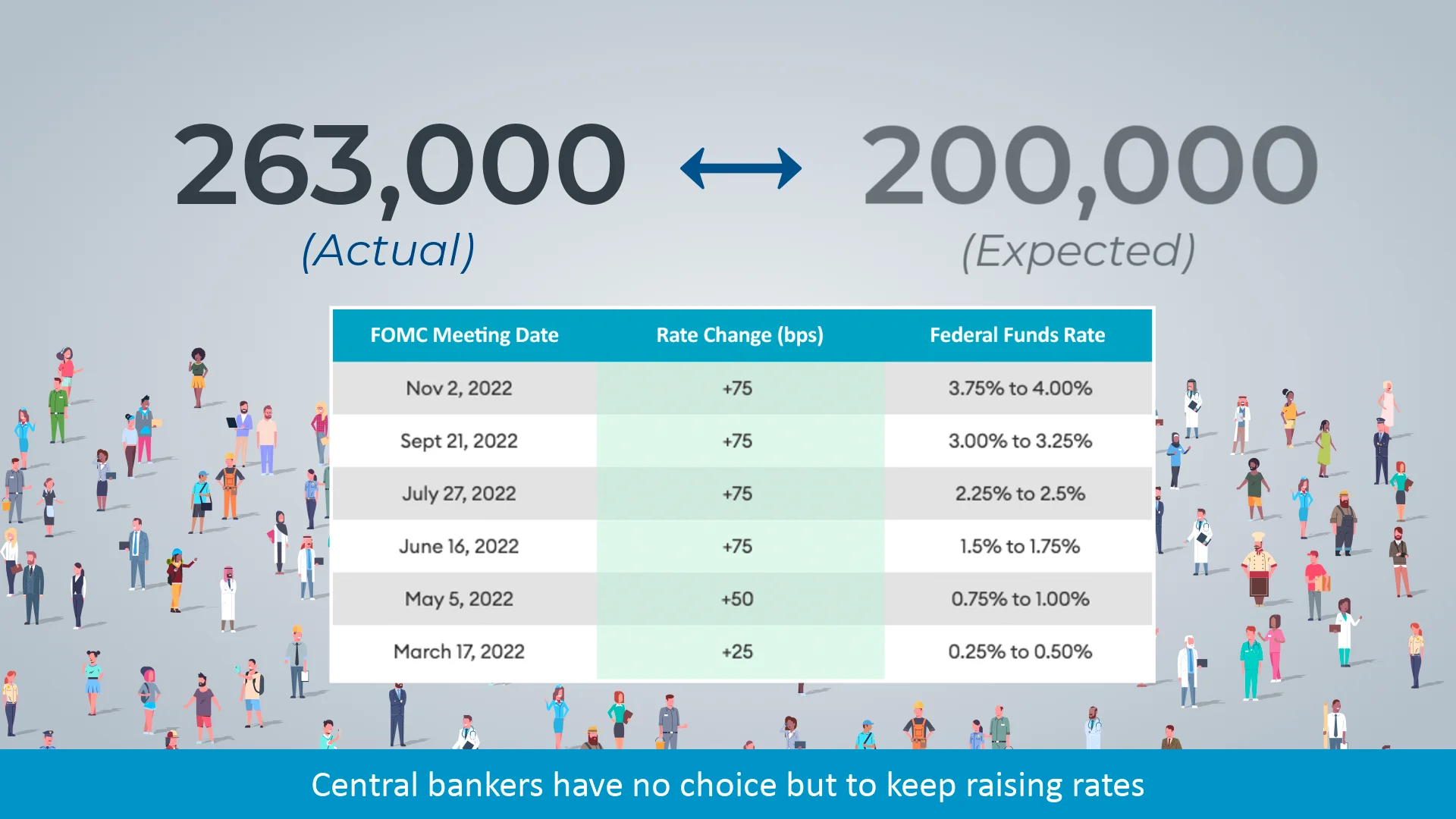 Ending Inflation May Take Months And Display American Exceptionalism on ...