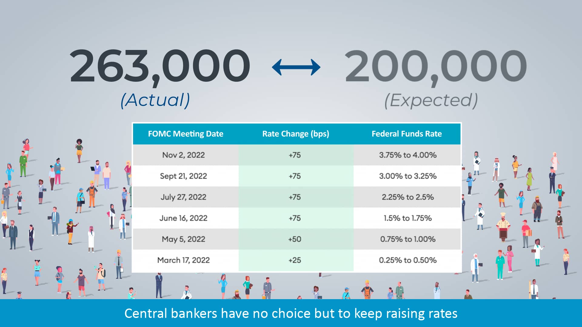 Ending Inflation May Take Months And Display American Exceptionalism on ...