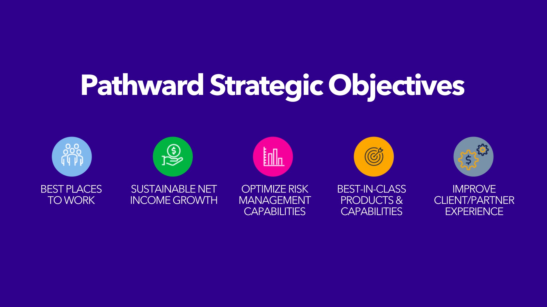 FY23 Strategic Objectives - Strategic Objectives - All-in-One Overview on Vimeo