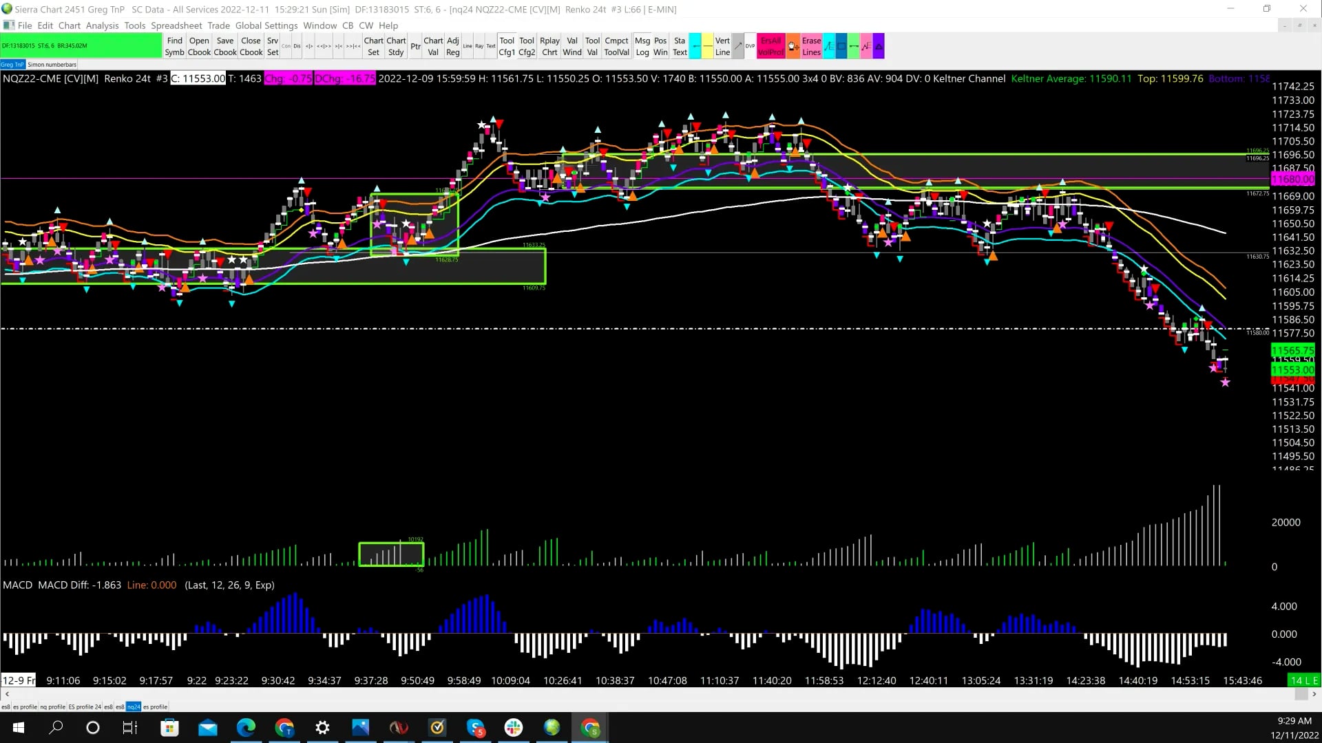 How to Roll Your Charts to the new futures contract. - 12/11/2022, 9:29 ...