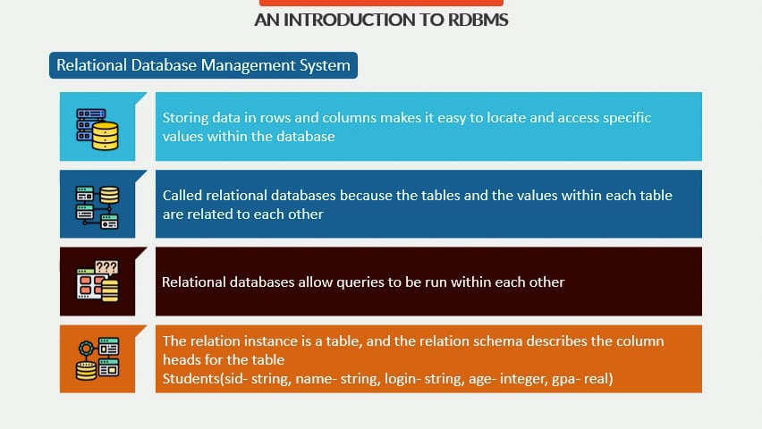 S3_MBA_Database Management System_5.1_Introduction to RDBMS_V2 on Vimeo
