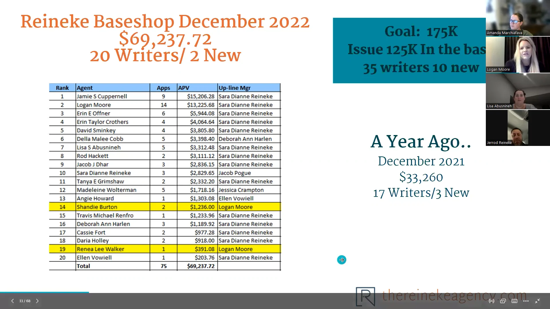 Reineke Base Huddle 12/12/22 with Ashley Richard on Vimeo