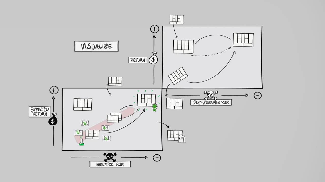 Strategyzer Portfolio Map 720.mp4 on Vimeo