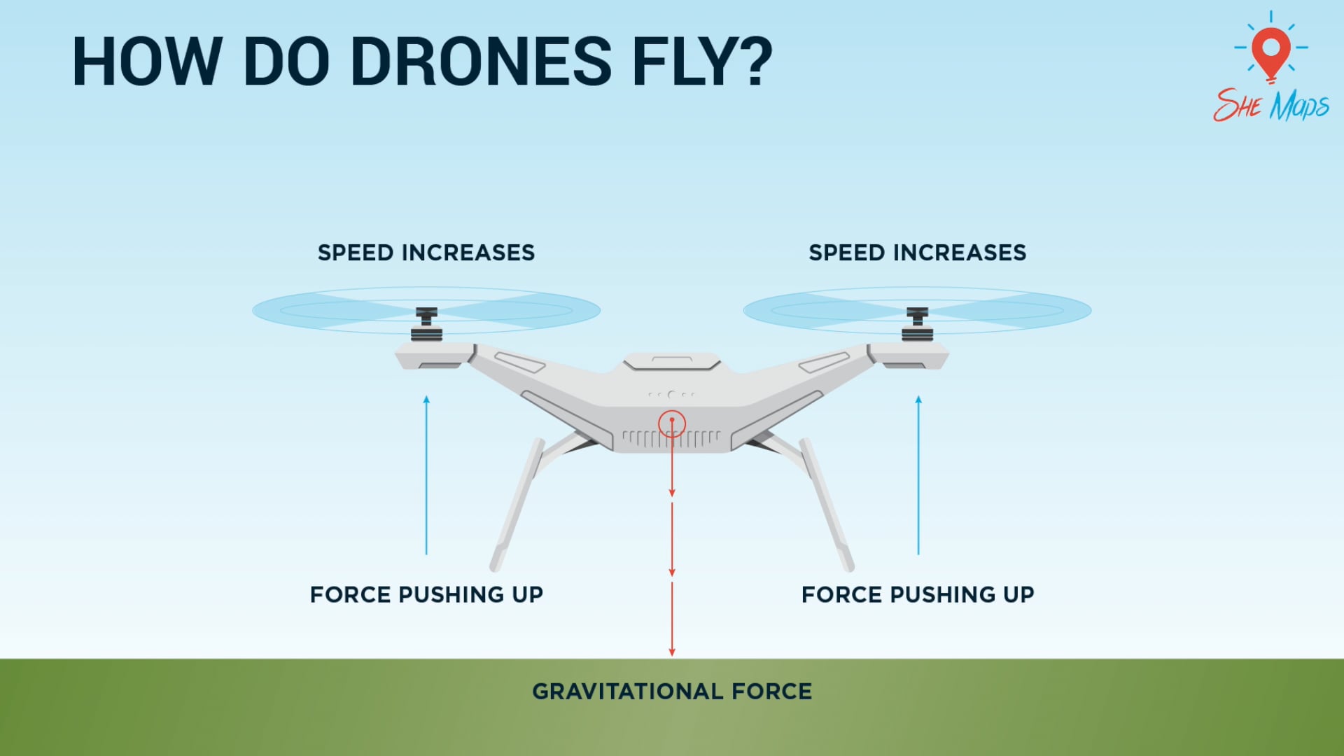 How Do Drones Fly?.mp4 on Vimeo