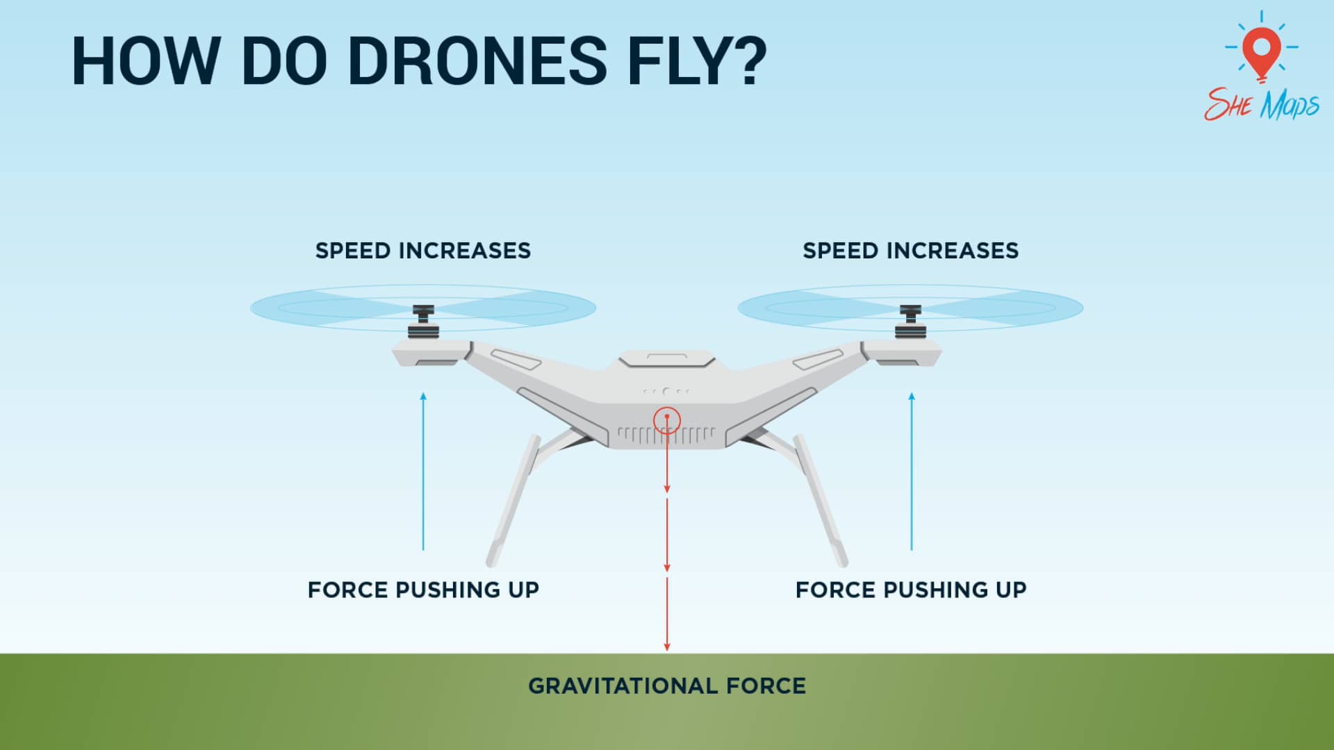 How Do Drones Fly?.mp4 on Vimeo