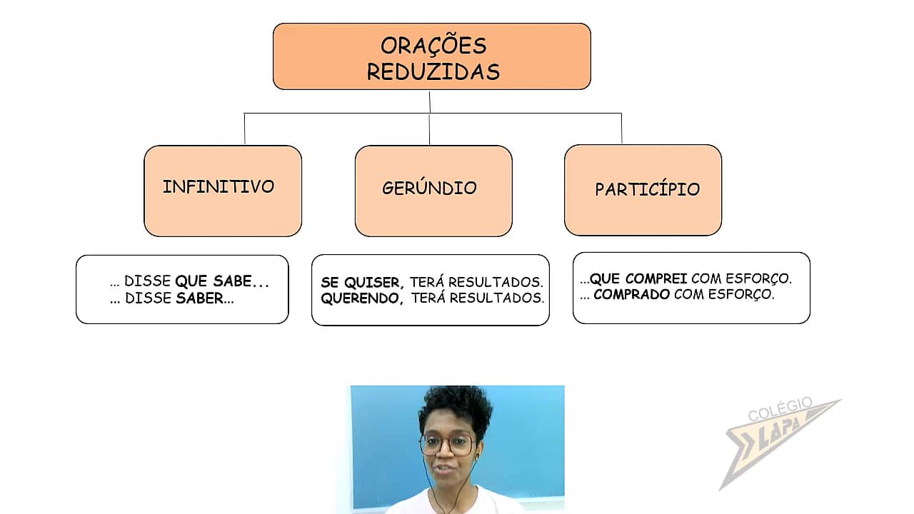 Oração Reduzida 3a. série on Vimeo