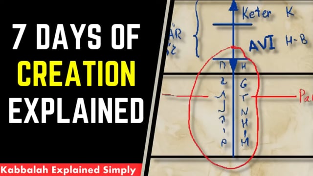 7 Days of Creation Explained - KabU
