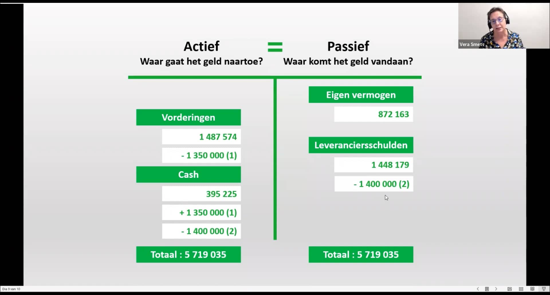 Solvabiliteit opkrikken on Vimeo
