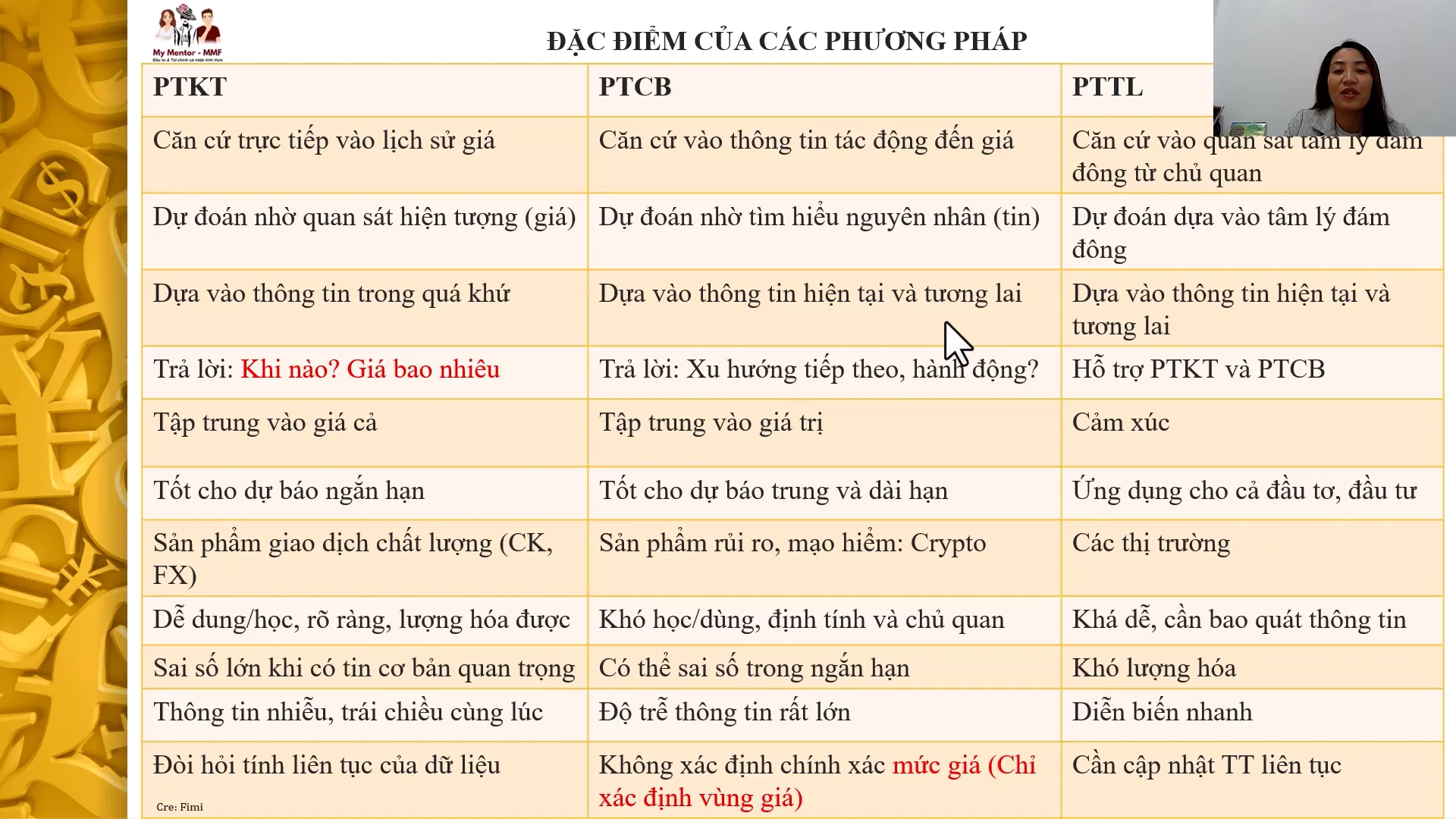 phuong phap chu dao.mp4