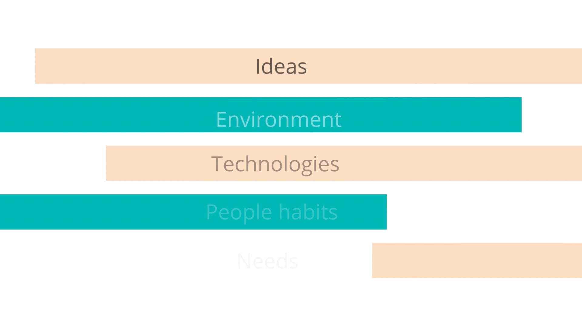 Change is new normal on Vimeo