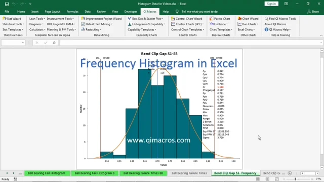Frequency Histogram Excel